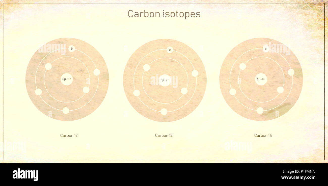 carbon isotopes atomic structure - elementary particles physics theory ... carbon isotopes atomic structure - elementary particles physics theory ...