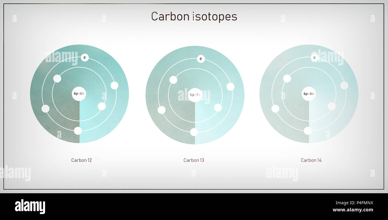 carbon isotopes atomic structure - elementary particles physics theory ...