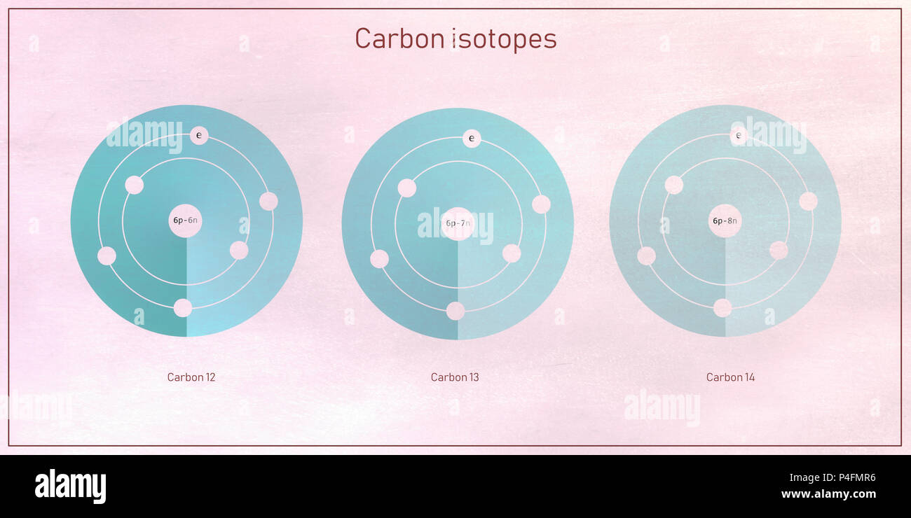 carbon isotopes atomic structure - elementary particles physics theory ...