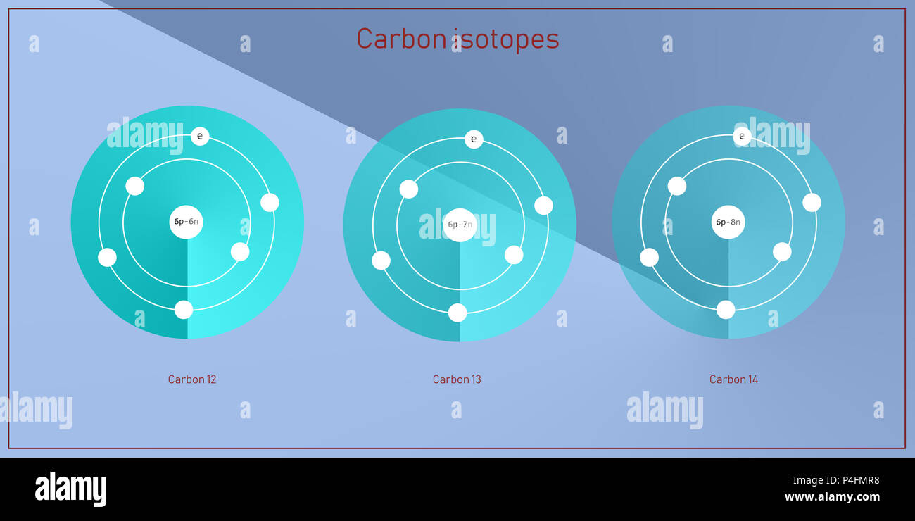 carbon isotopes atomic structure - elementary particles physics theory ...