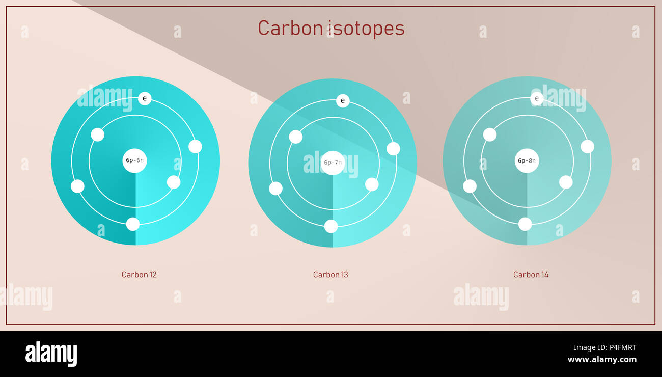 carbon isotopes atomic structure - elementary particles physics theory ...