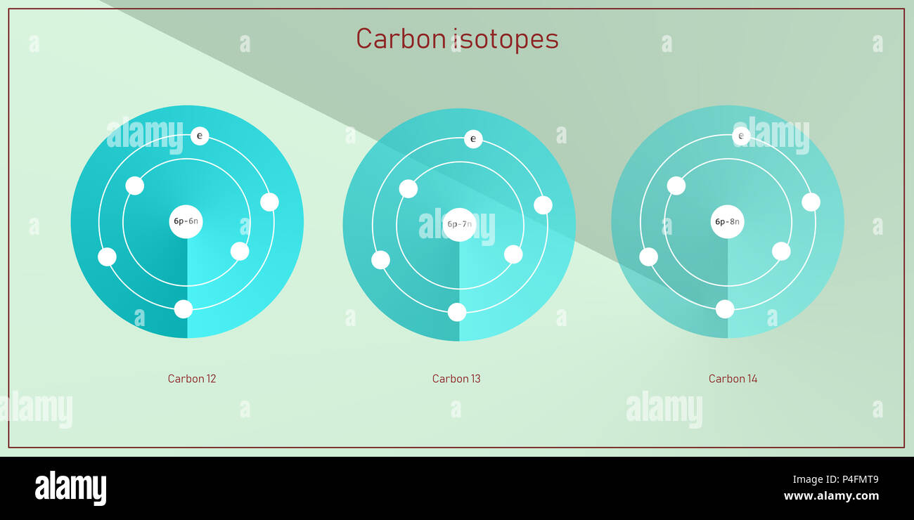 carbon isotopes atomic structure - elementary particles physics theory ...