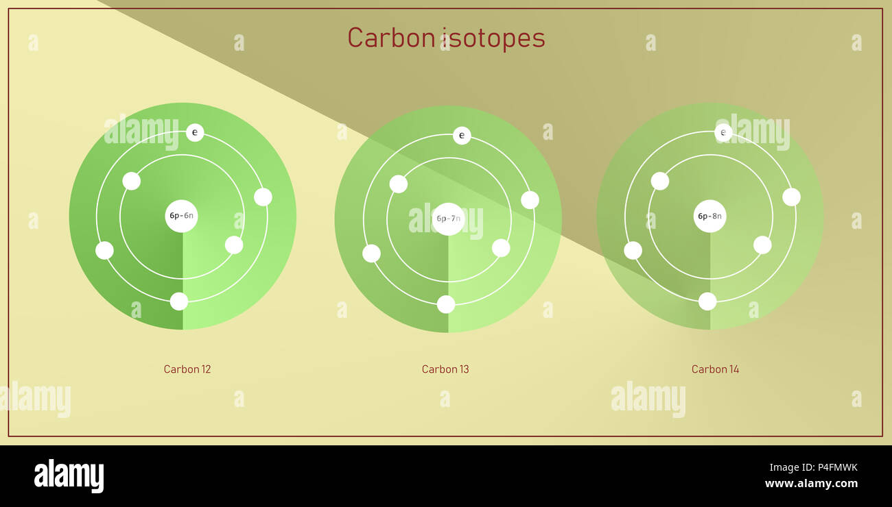 carbon isotopes atomic structure - elementary particles physics theory ...