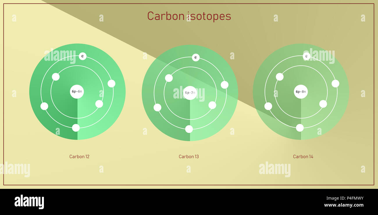 carbon isotopes atomic structure - elementary particles physics theory ...