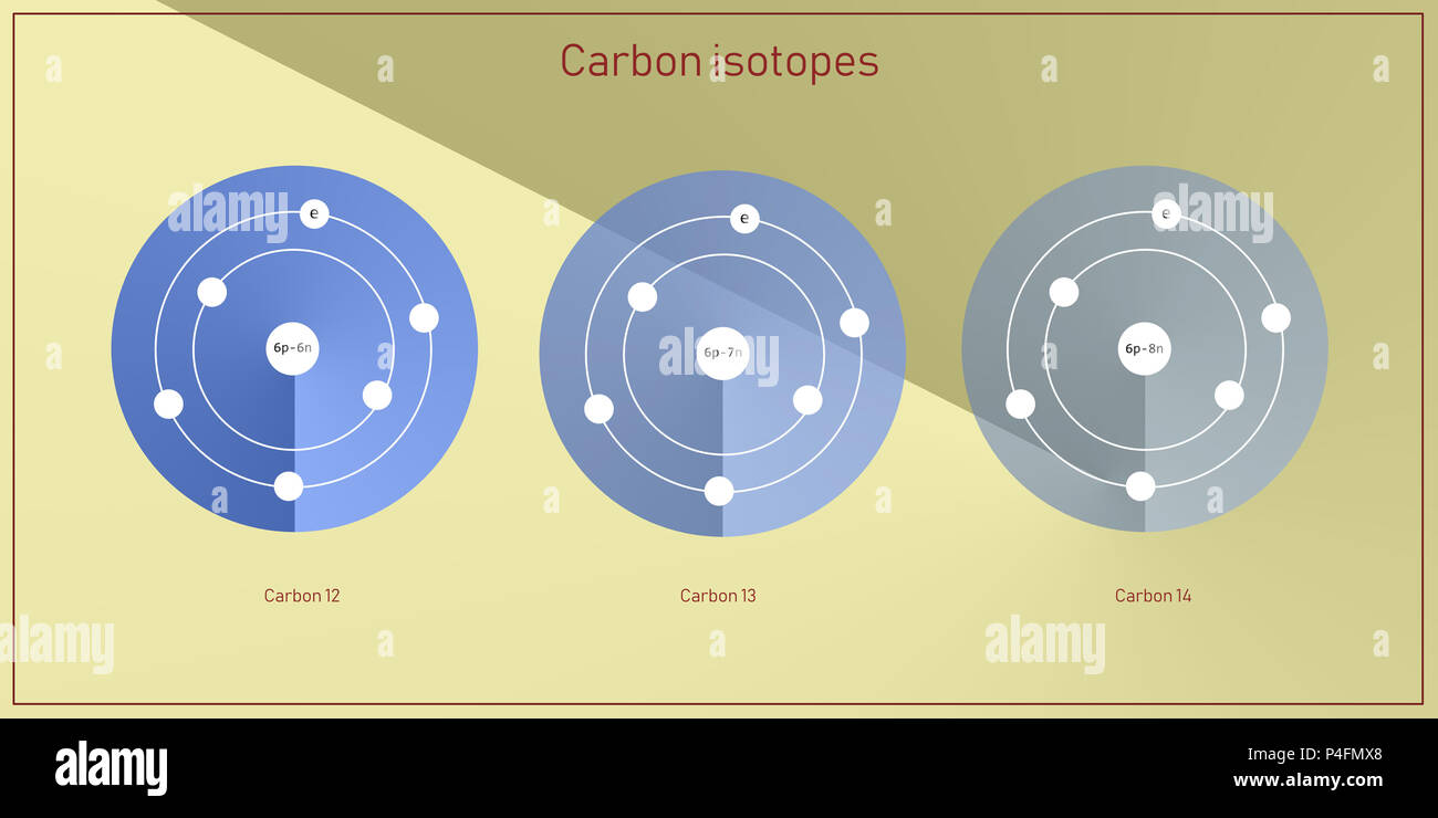 carbon isotopes atomic structure - elementary particles physics theory ...