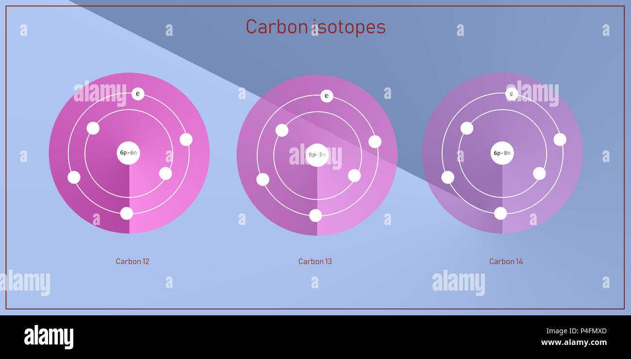 carbon isotopes atomic structure - elementary particles physics theory ...