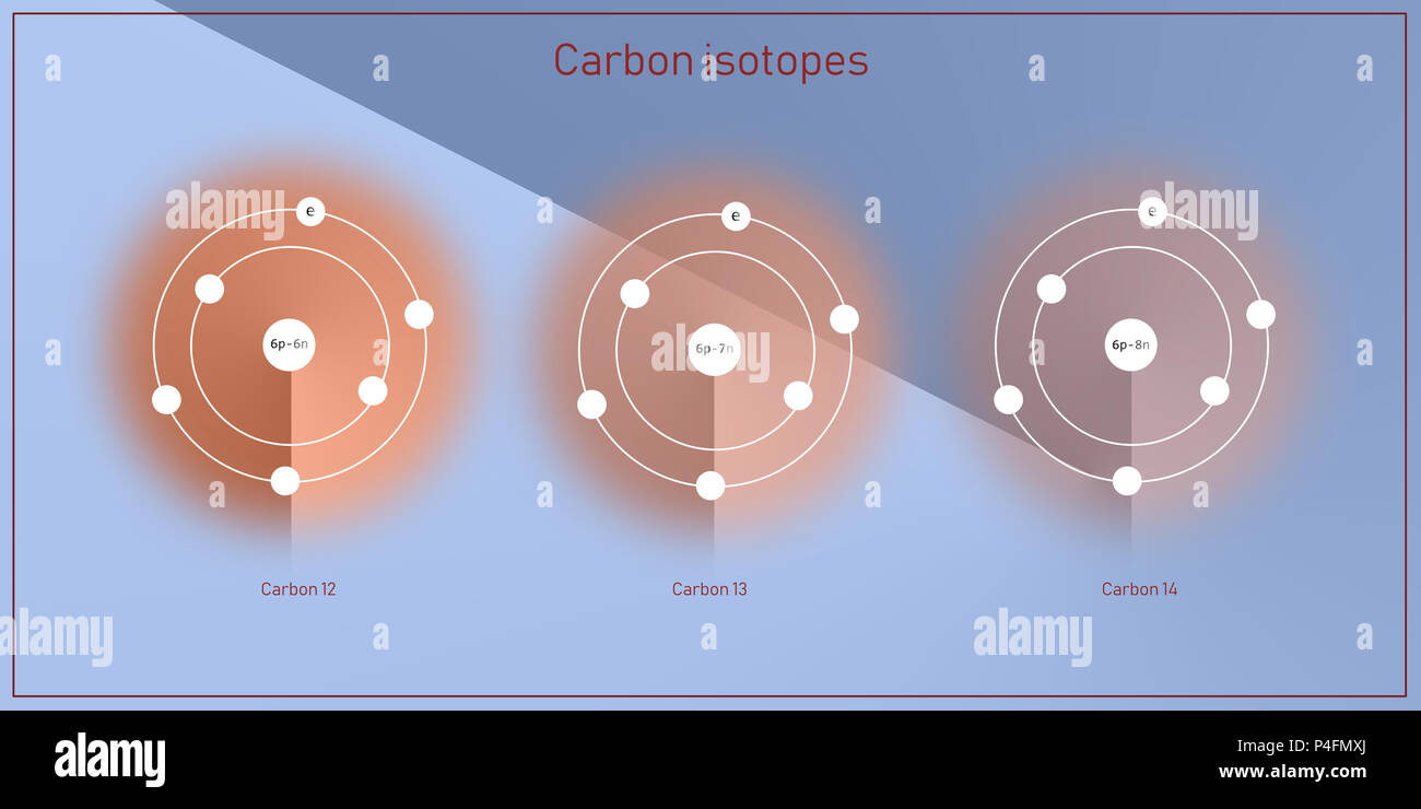 carbon isotopes atomic structure - elementary particles physics theory ...