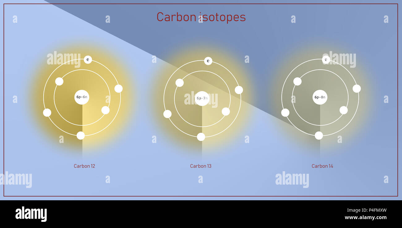 carbon isotopes atomic structure - elementary particles physics theory ...