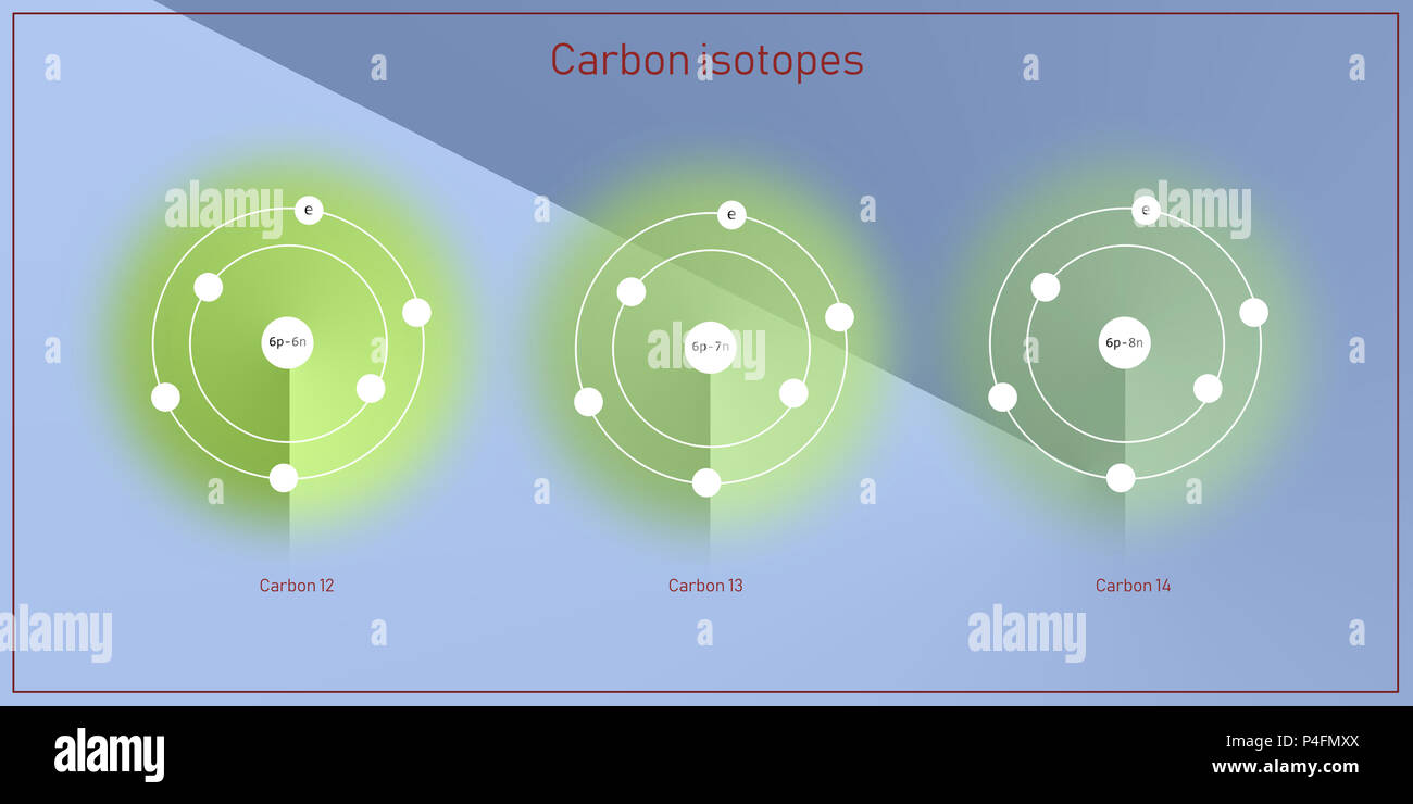carbon isotopes atomic structure - elementary particles physics theory ...