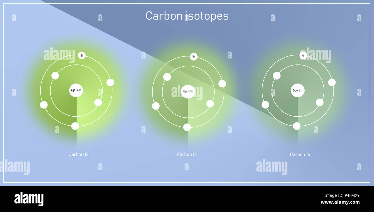 carbon isotopes atomic structure - elementary particles physics theory ...