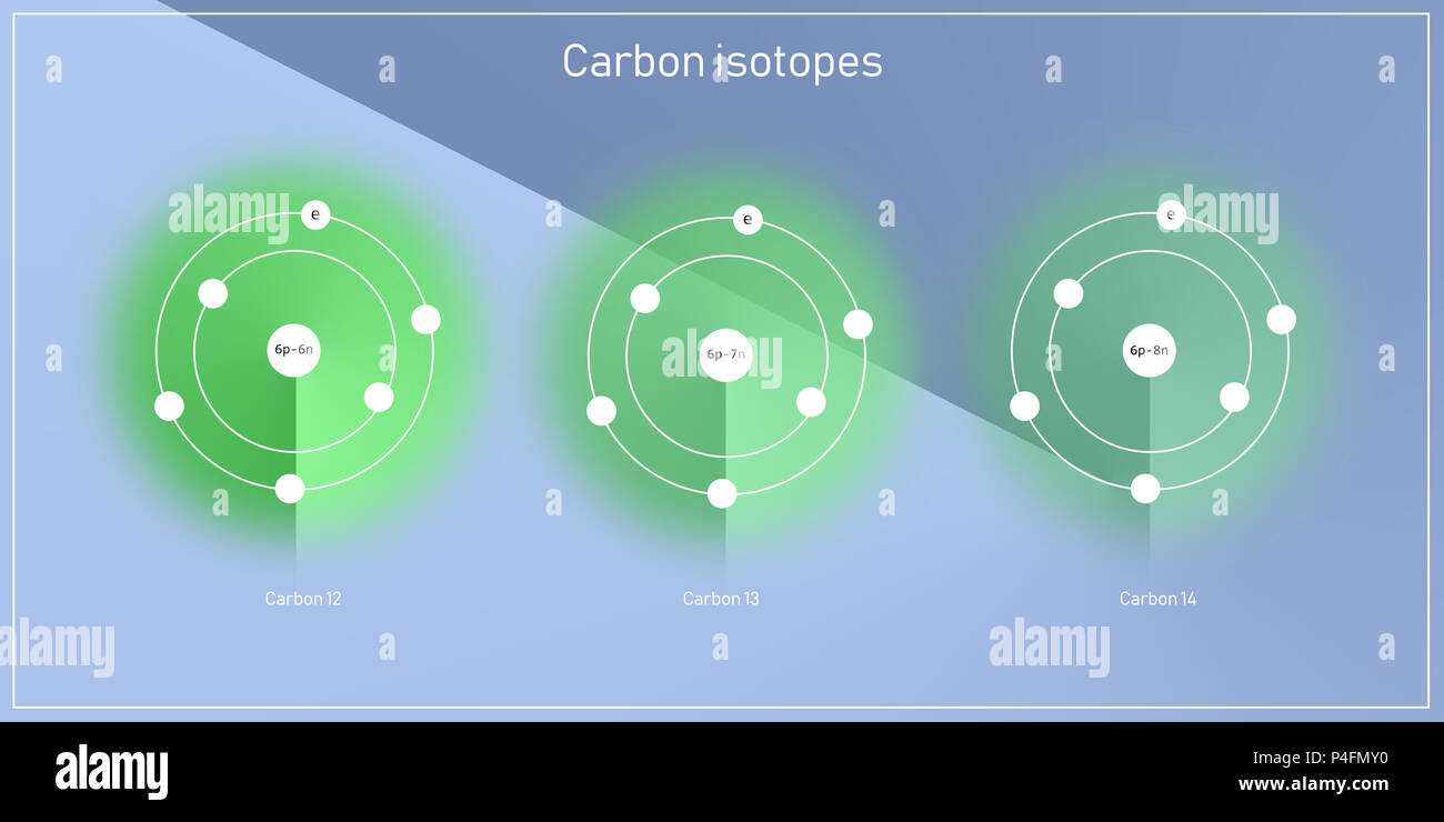 carbon isotopes atomic structure - elementary particles physics theory ...