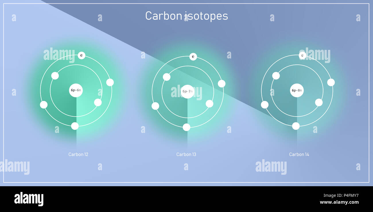 carbon isotopes atomic structure - elementary particles physics theory ...