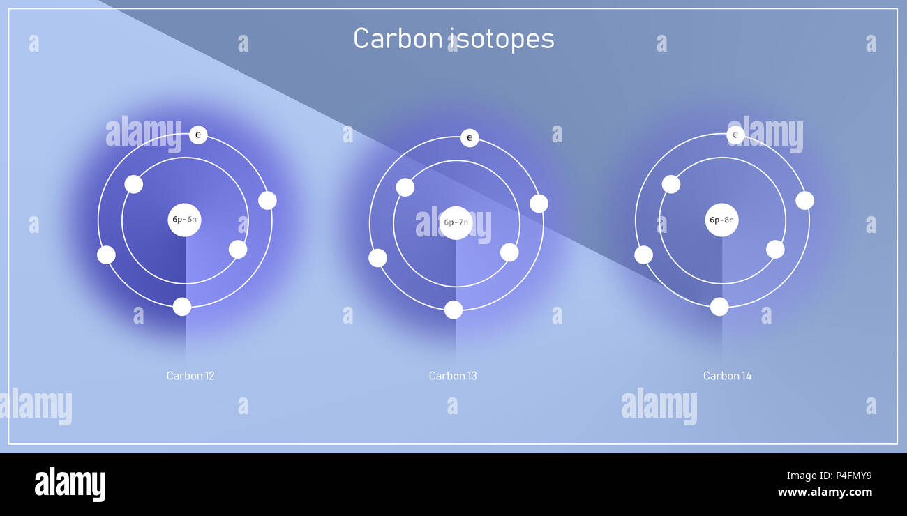 carbon isotopes atomic structure - elementary particles physics theory ...