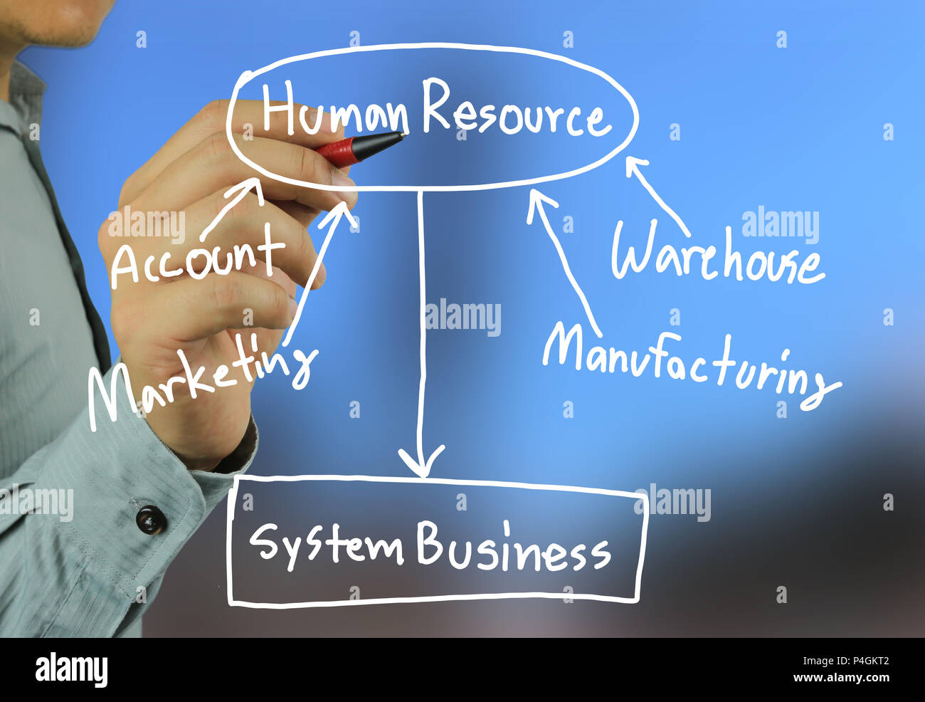 Hand of a businessman writing a Human Resources text on a blue ...