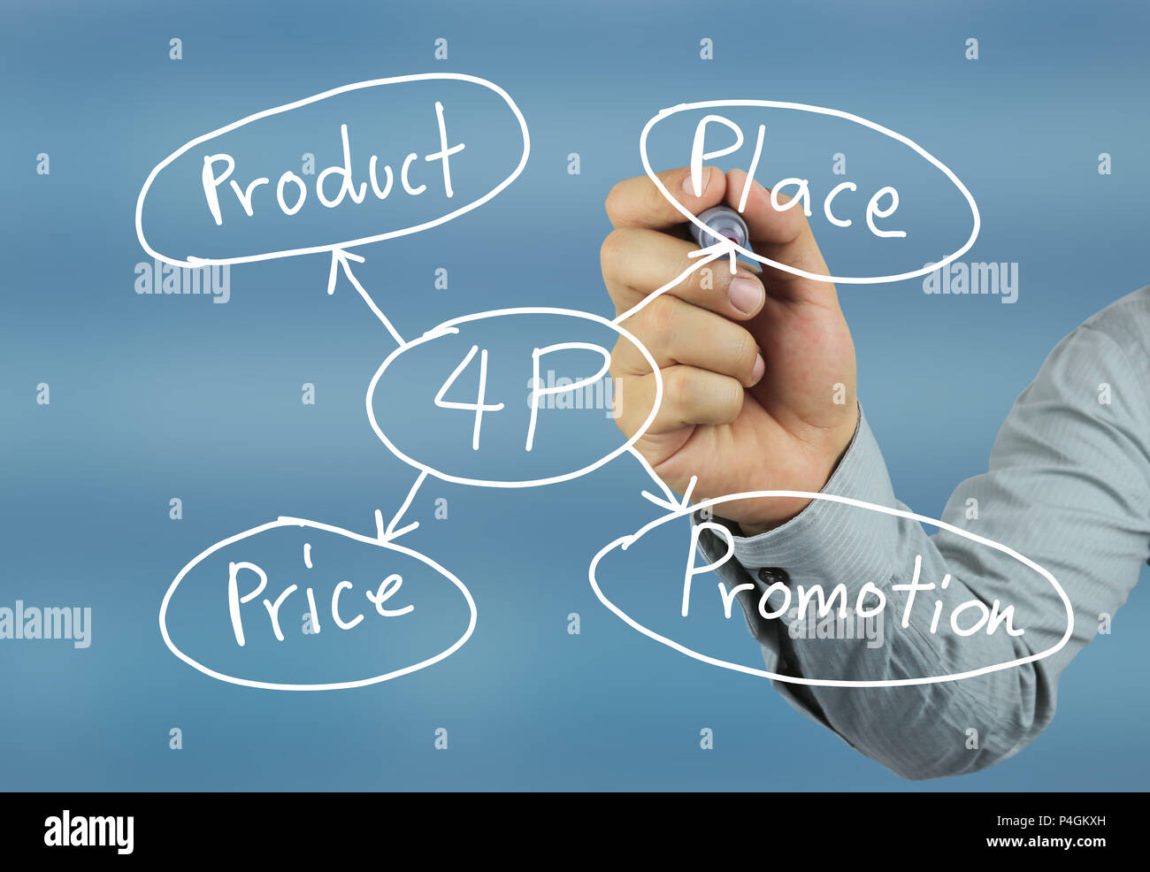 Hand of a businessman writing a 4P system concept text on a blue ...