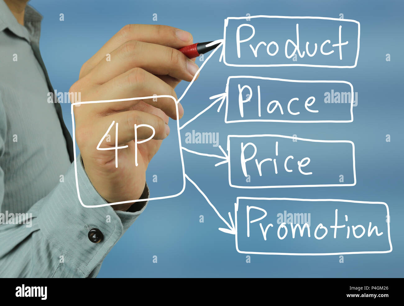 Hand of a businessman writing a 4P system concept text on a blue ...