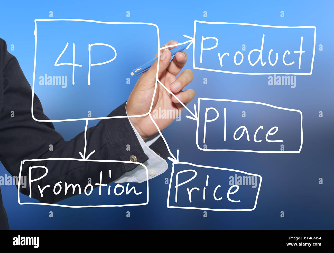 Hand of a businessman writing a 4P system concept text on a blue ...