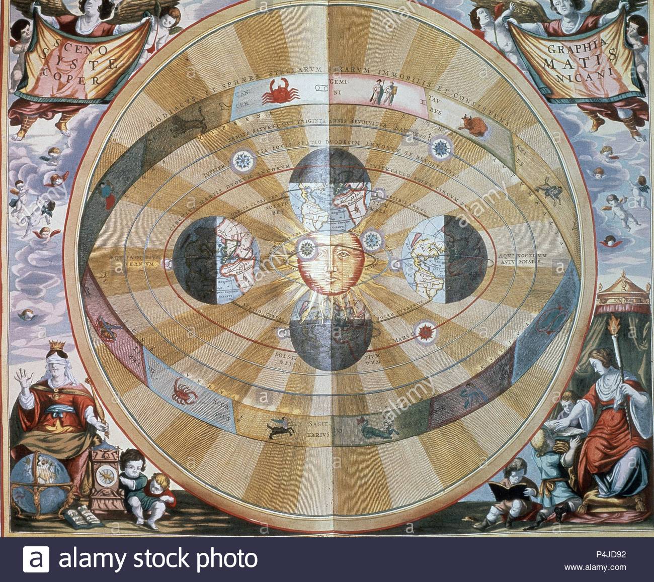 Copernican System Stock Photos & Copernican System Stock Images - Alamy