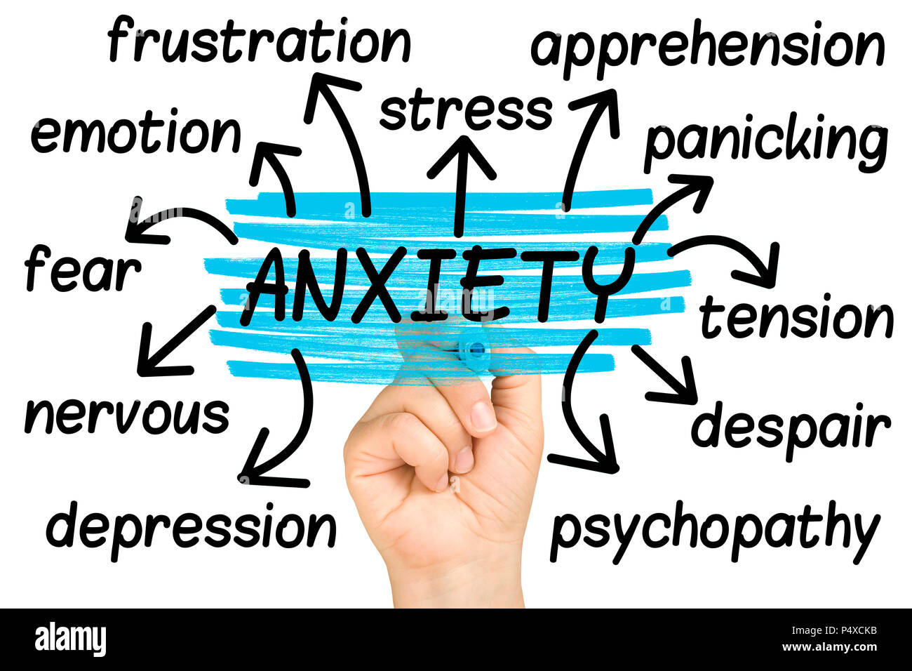 Anxiety Word Cloud or tag cloud isolated Stock Photo - Alamy