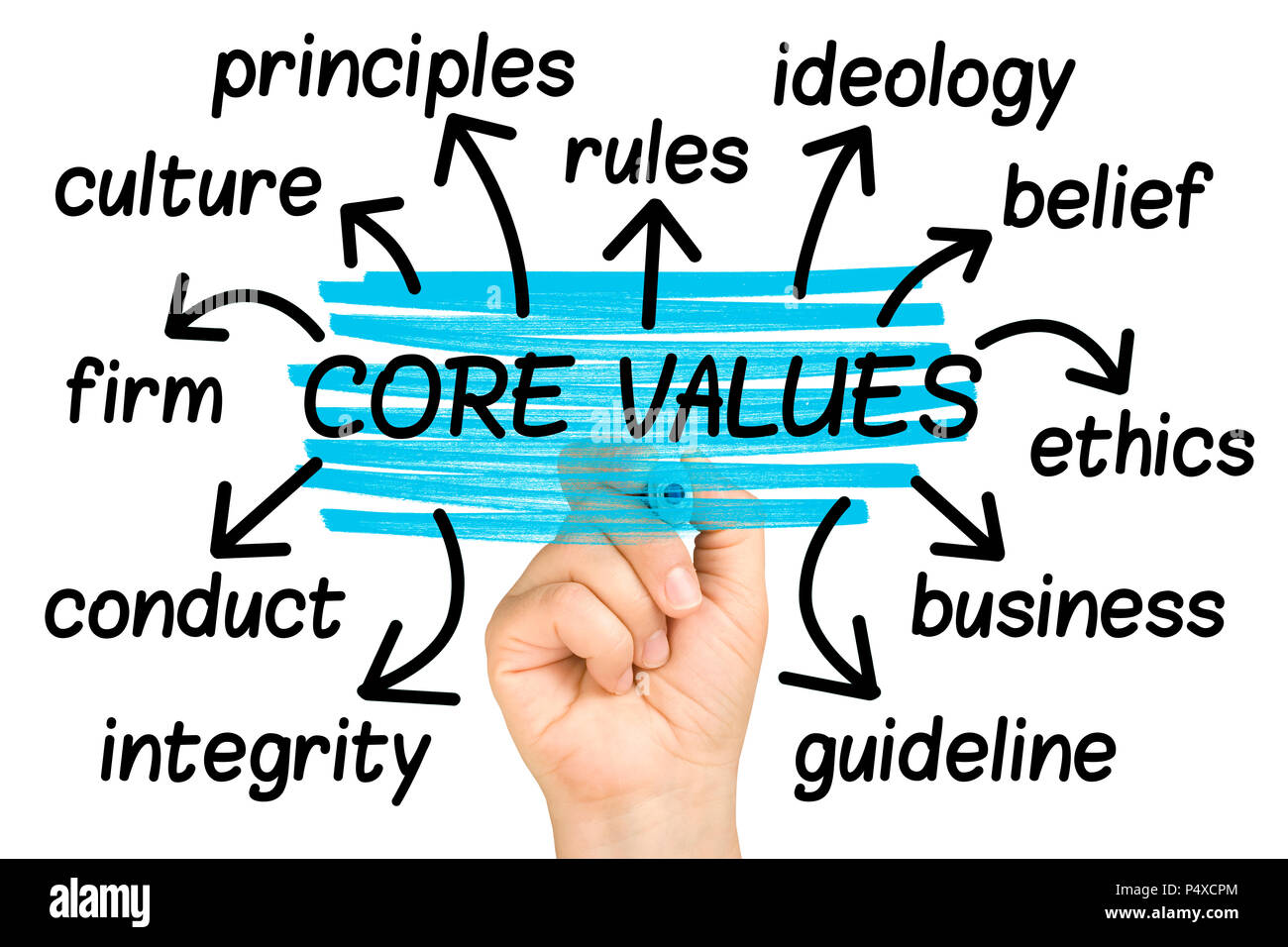 Core Values Word Cloud or tag cloud isolated Stock Photo - Alamy