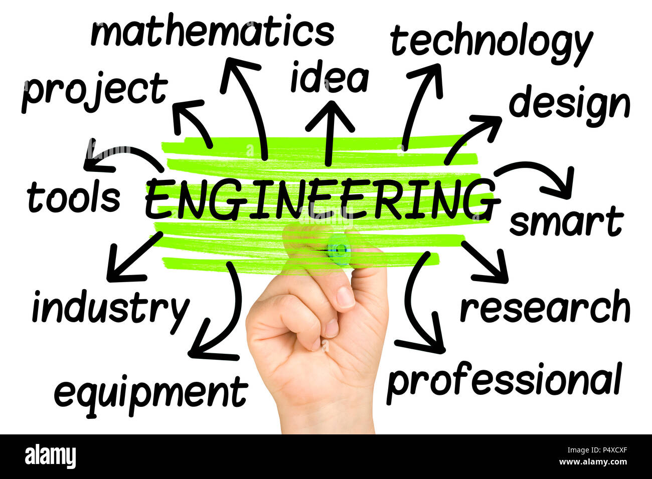 Engineering Word Cloud or tag cloud isolated Stock Photo - Alamy