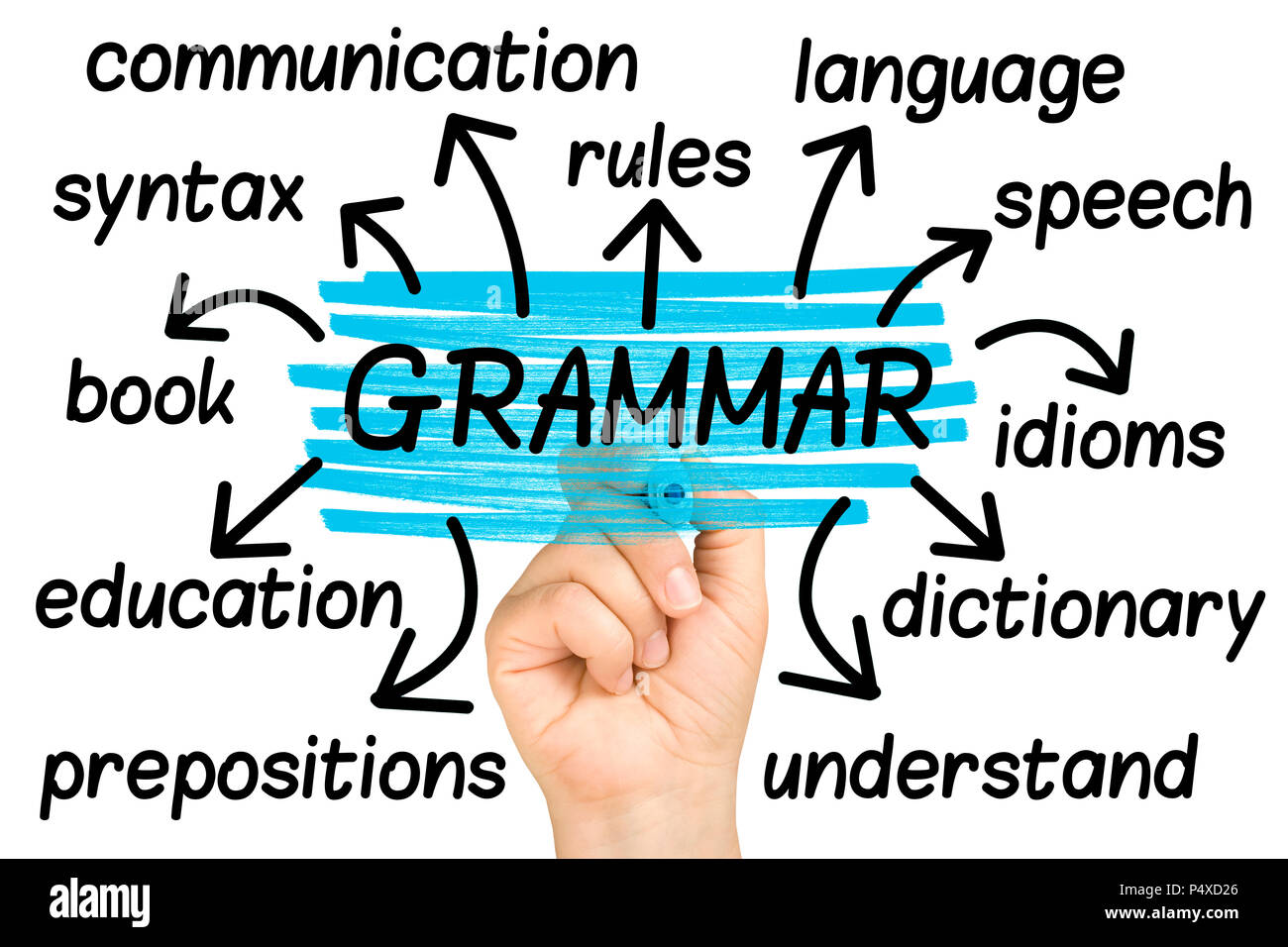 Grammar Word Cloud or tag cloud isolated Stock Photo - Alamy