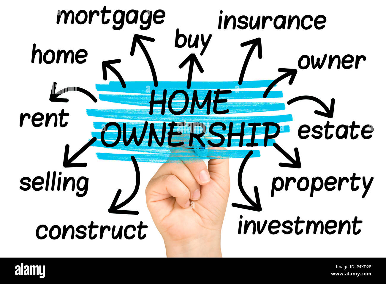 Home Ownership Word Cloud or tag cloud isolated Stock Photo - Alamy