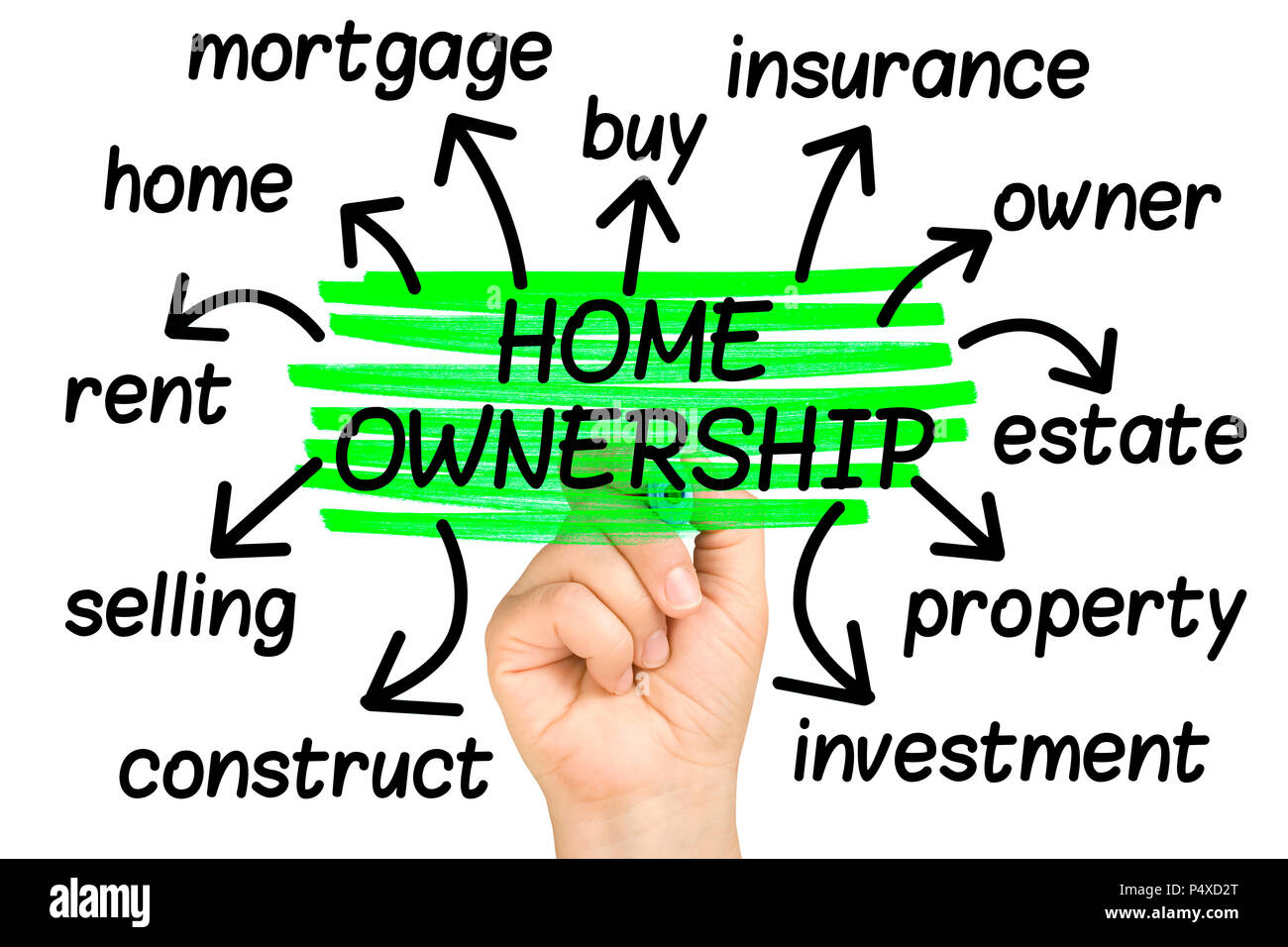 Home Ownership Word Cloud or tag cloud isolated Stock Photo - Alamy