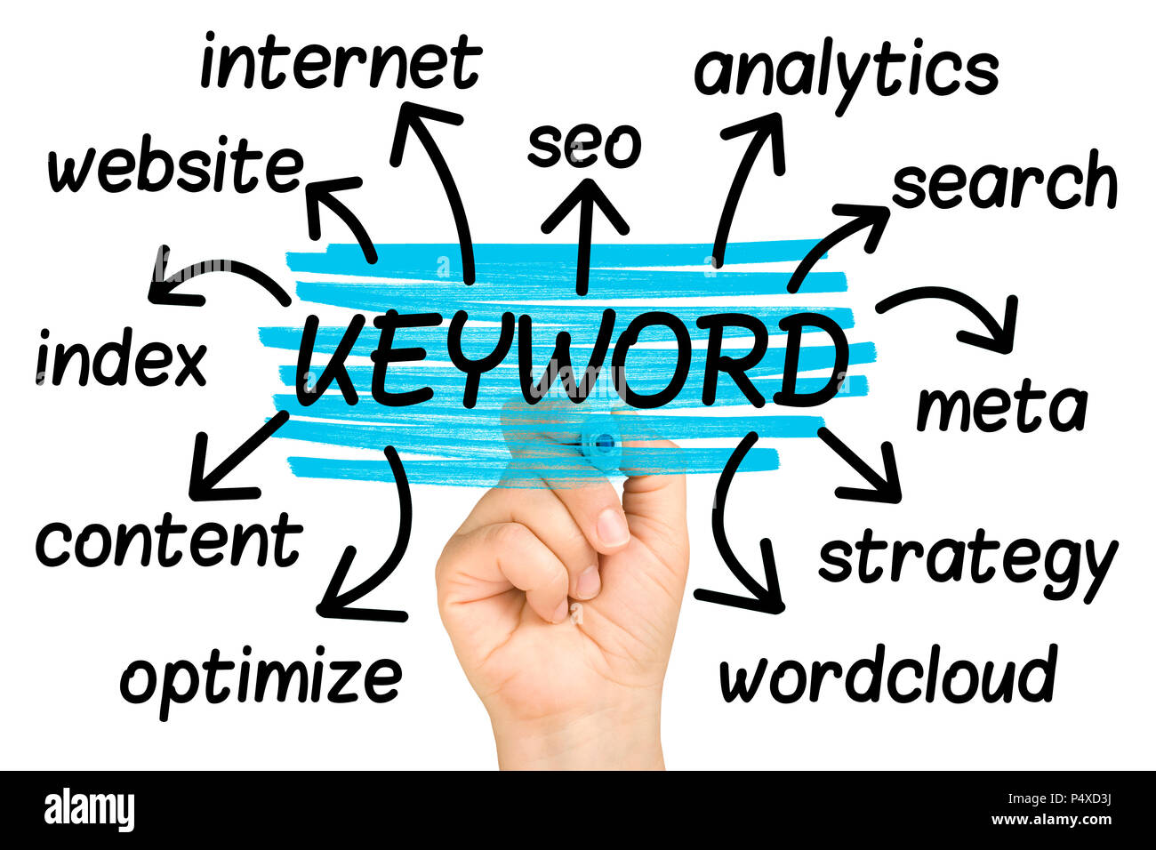 Cloud index hi-res stock photography and images - Alamy