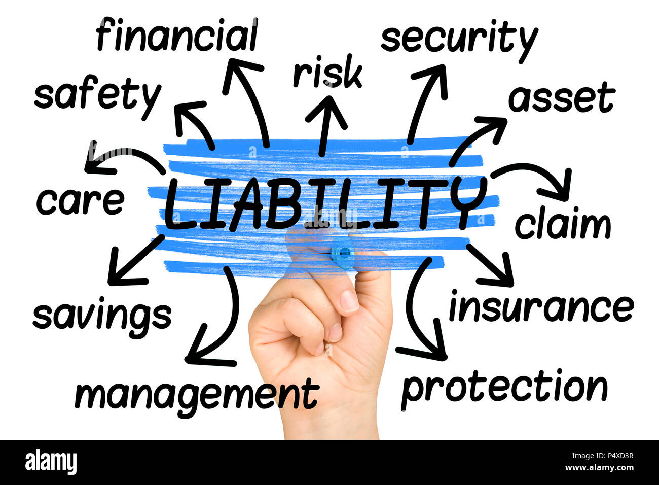 Asset liability hi-res stock photography and images - Alamy