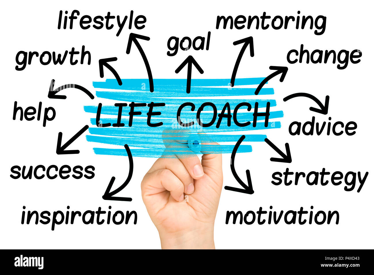 Life Coach Word Cloud or tag cloud isolated Stock Photo - Alamy