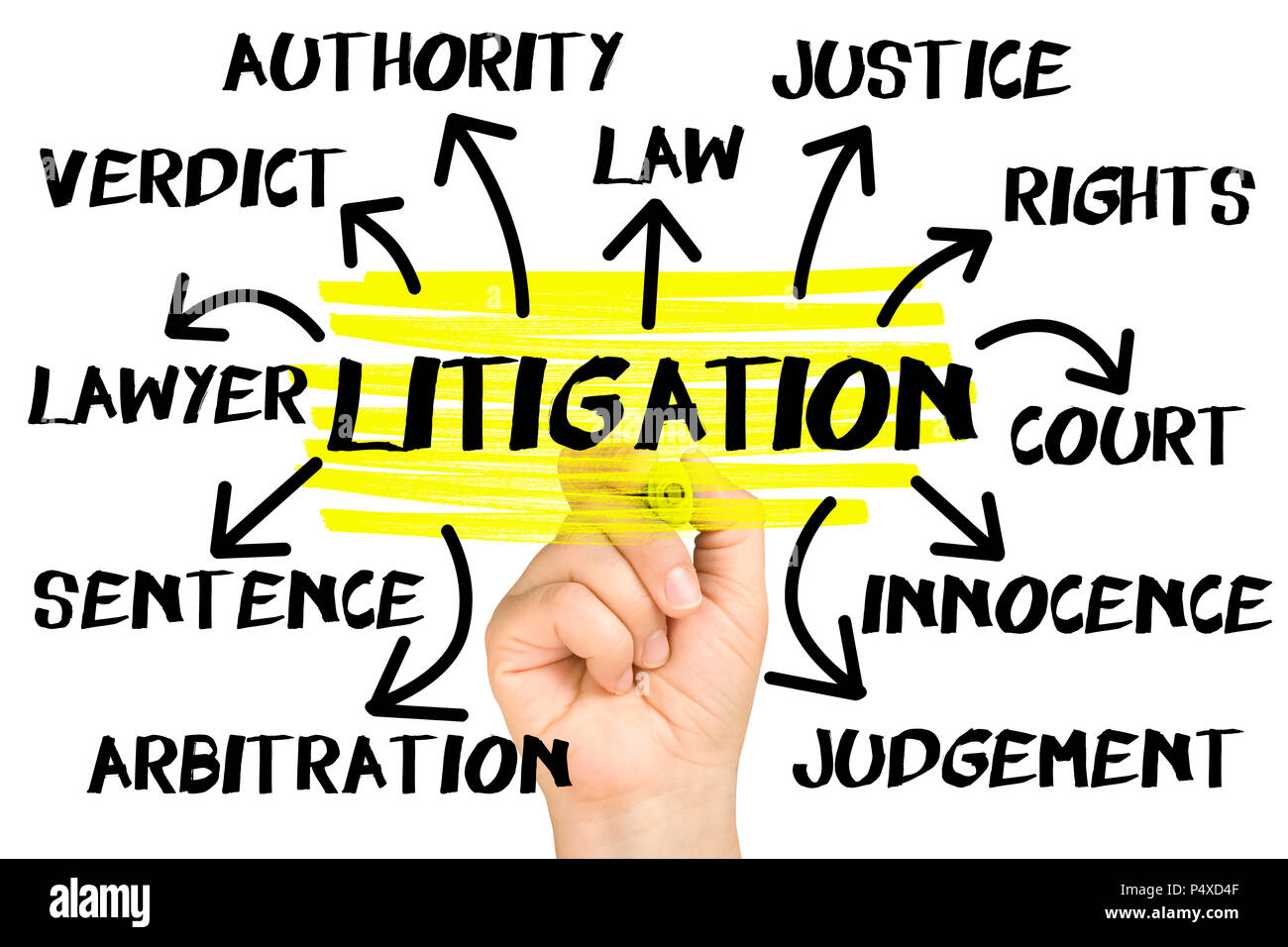 Litigation Word Cloud or tag cloud isolated Stock Photo - Alamy