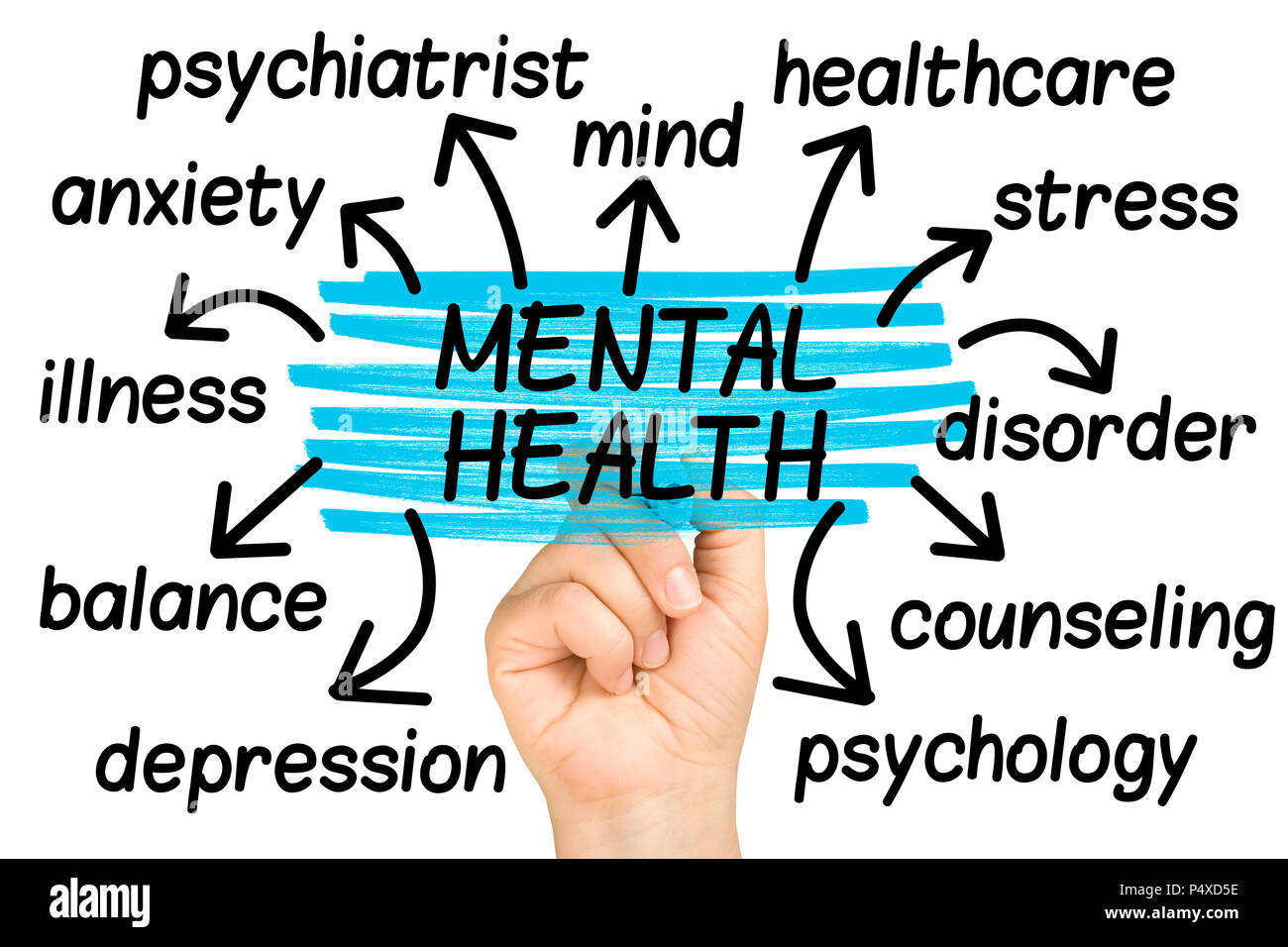 Mental Health Word Cloud or tag cloud isolated Stock Photo - Alamy