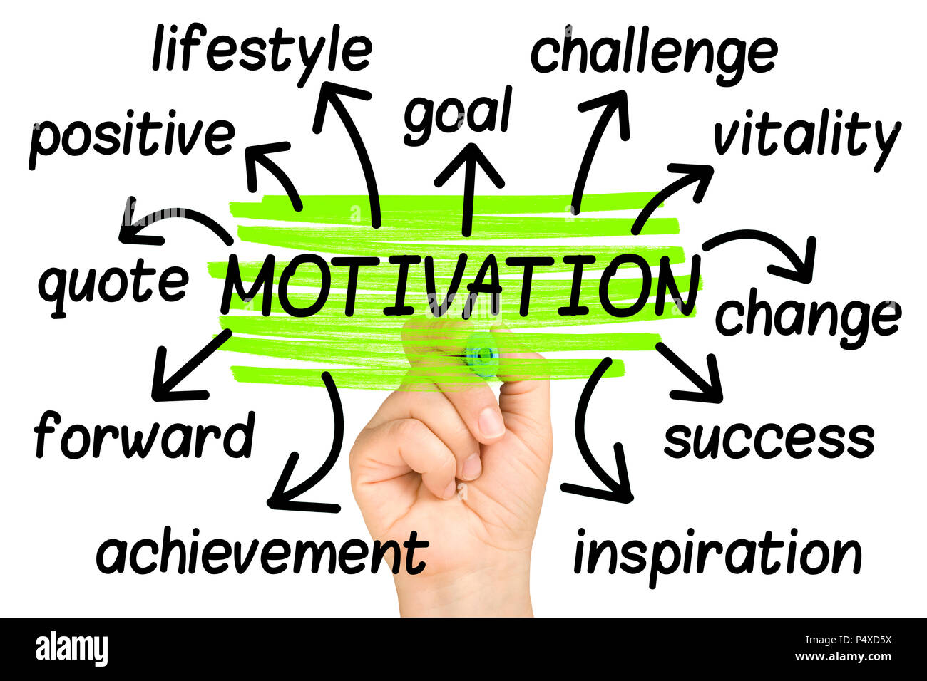 Success motivation wallpaper hi-res stock photography and images - Alamy