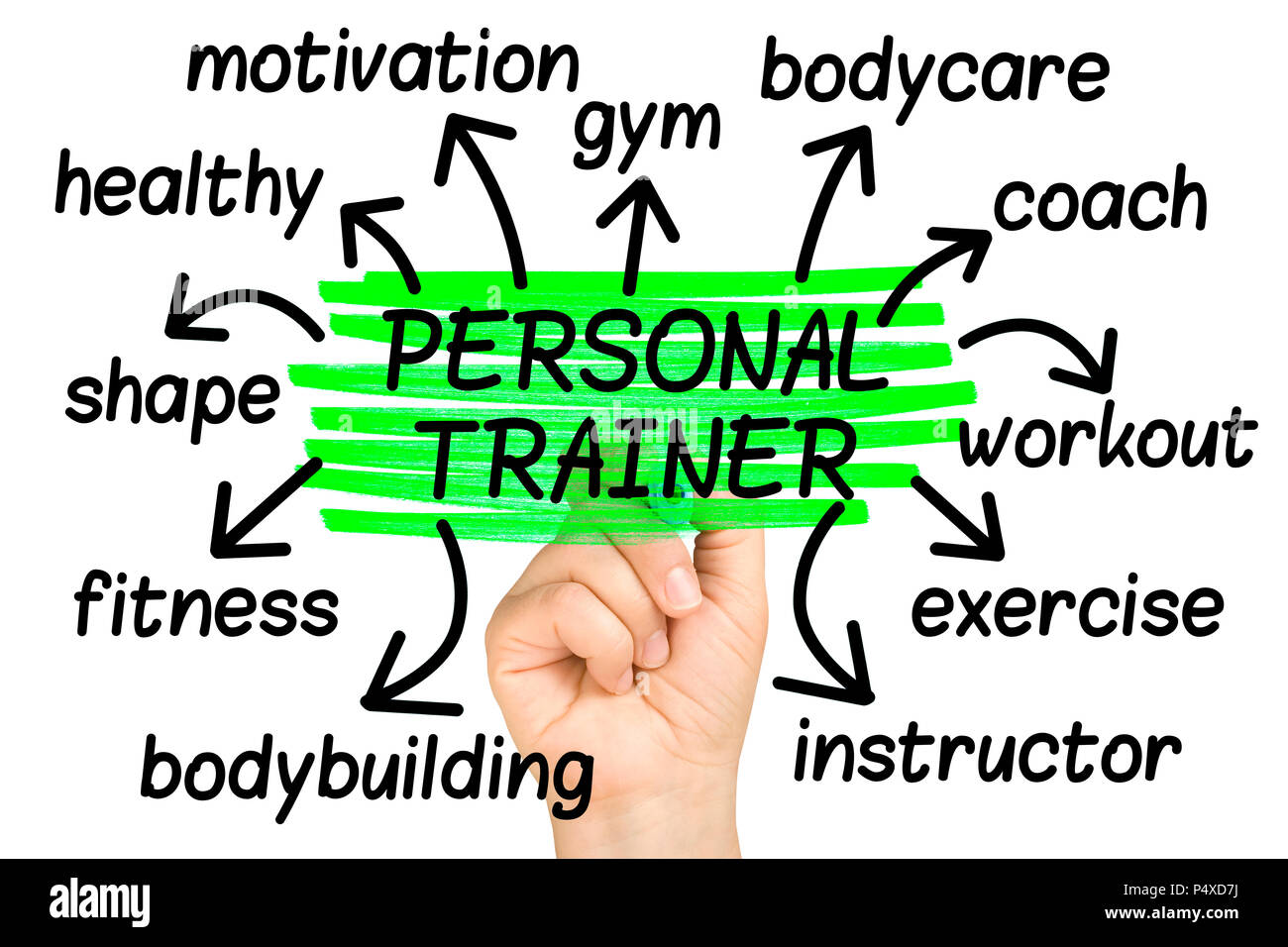 Personal Trainer Word Cloud tag cloud isolated Stock Photo - Alamy