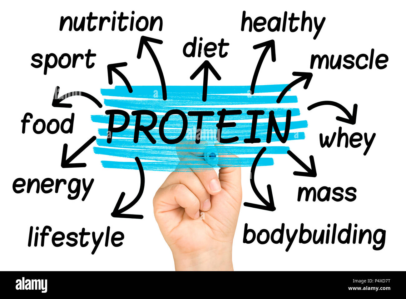 Healthy lifestyle word cloud hi-res stock photography and images - Alamy