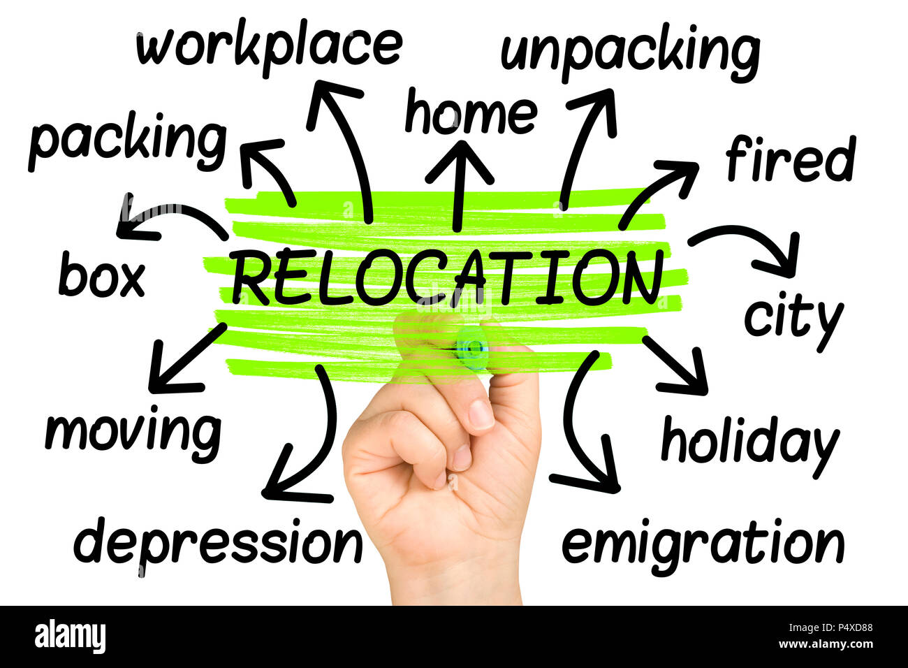 Relocation Word Cloud tag cloud isolated Stock Photo - Alamy