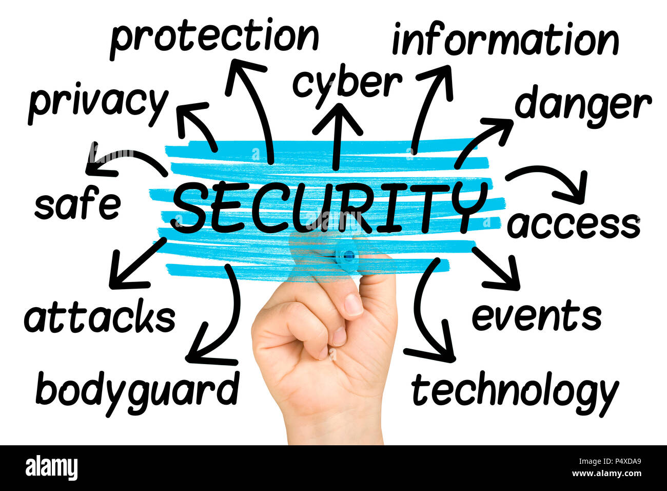 Security word hi-res stock photography and images - Alamy