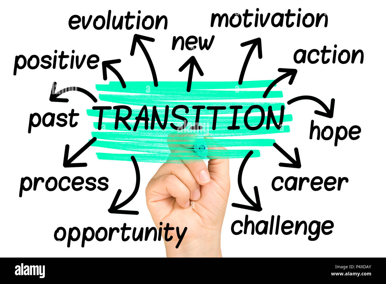 Transition Word Cloud tag cloud isolated Stock Photo - Alamy