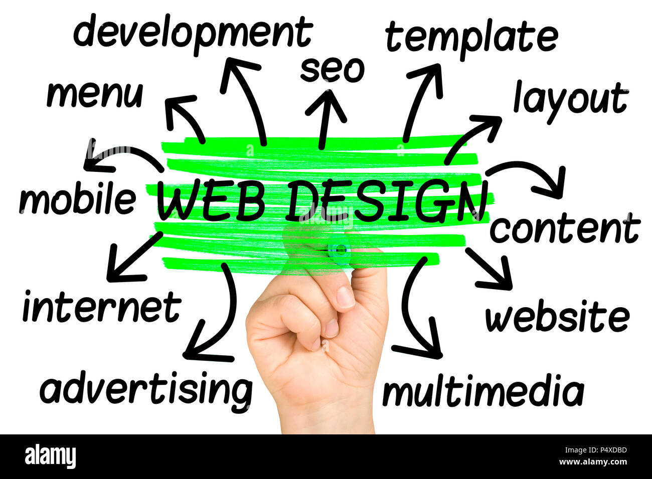 Web Design Word Cloud tag cloud isolated Stock Photo - Alamy