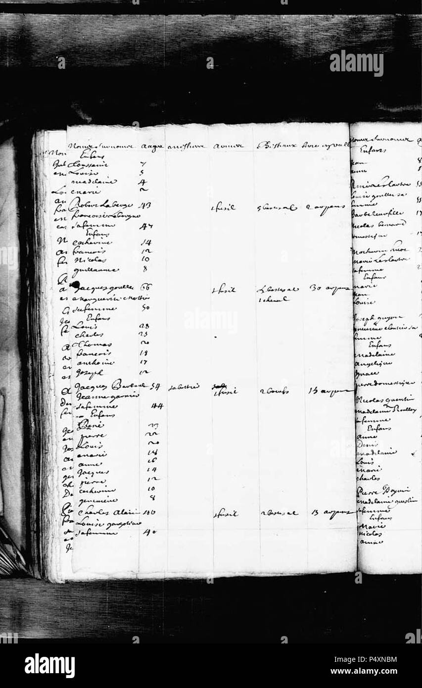 1681 Census of New France for Jacques Goulet Stock Photo - Alamy