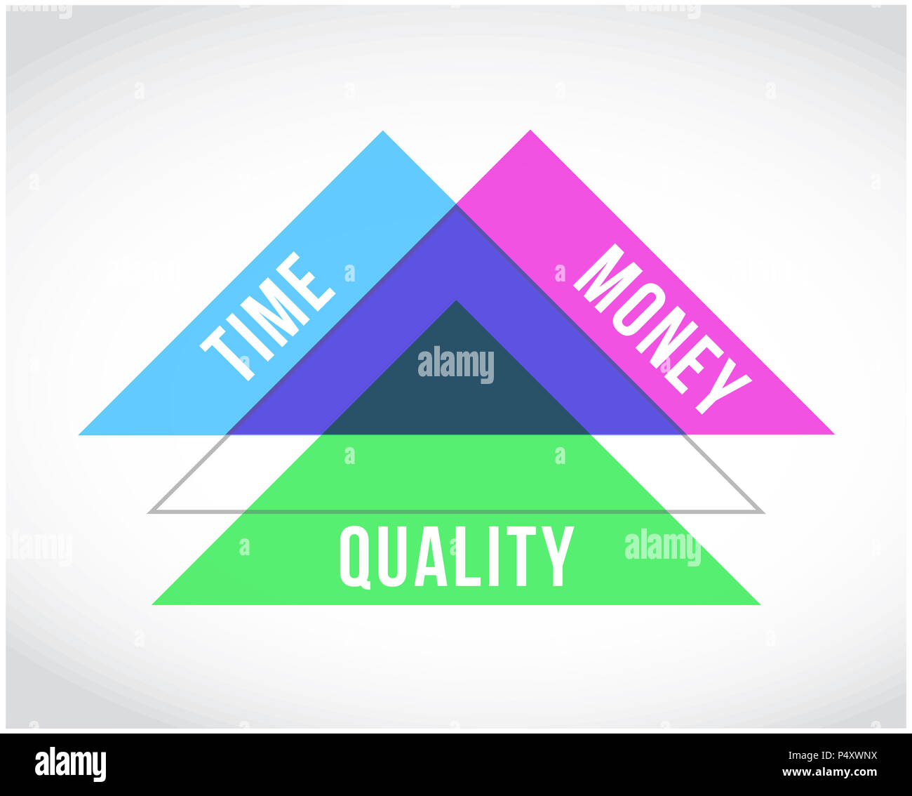 Hand drawing time cost quality hi-res stock photography and images - Alamy