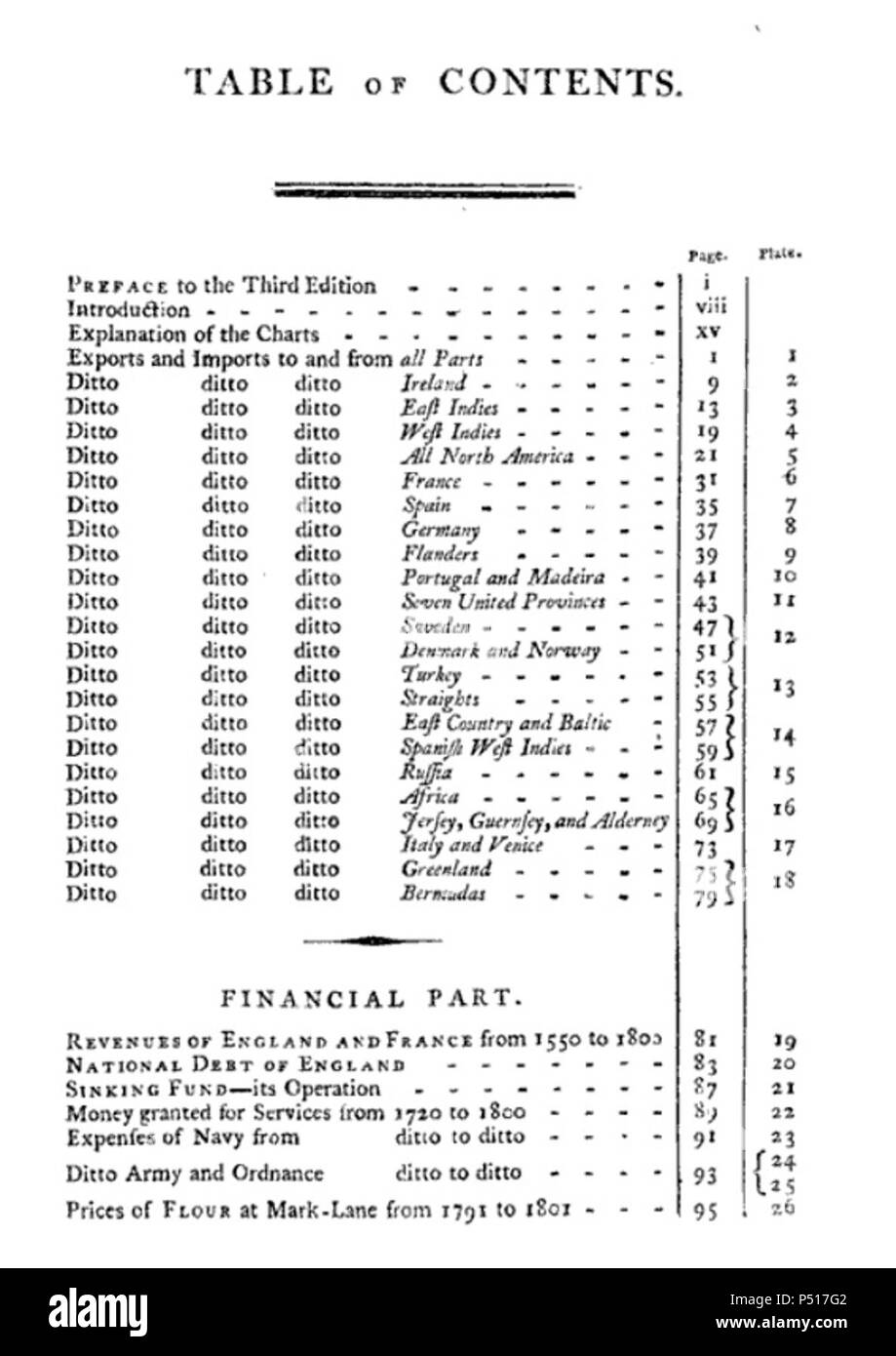 Table of content Black and White Stock Photos & Images - Alamy