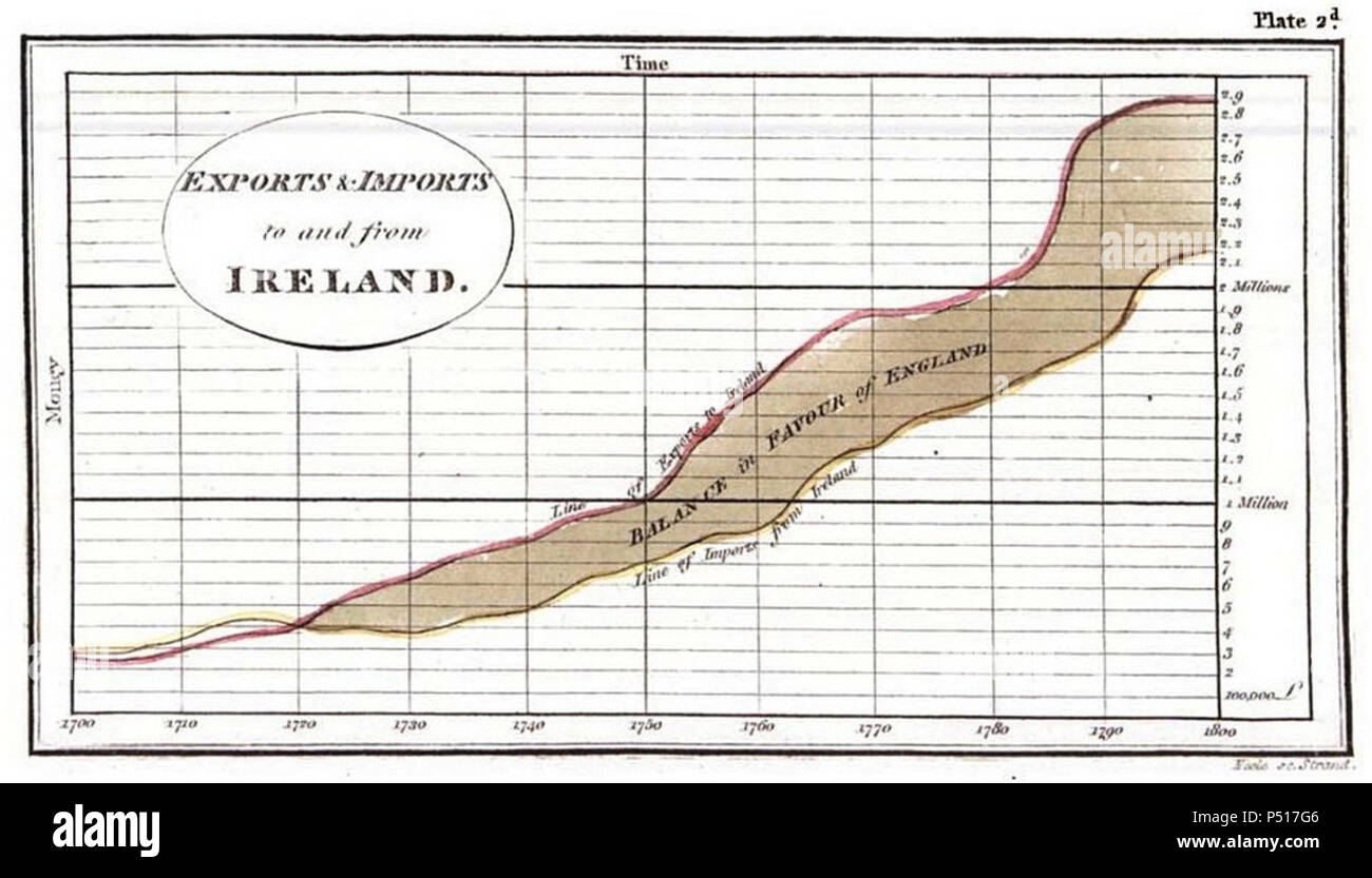 1786 1800 hi-res stock photography and images - Alamy