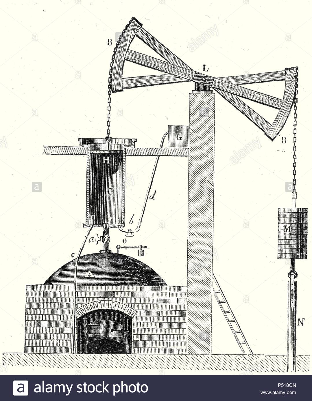 Newcomen Engine Stock Photos & Newcomen Engine Stock Images - Alamy