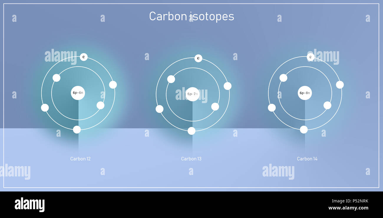 carbon isotopes atomic structure - elementary particles physics theory ...