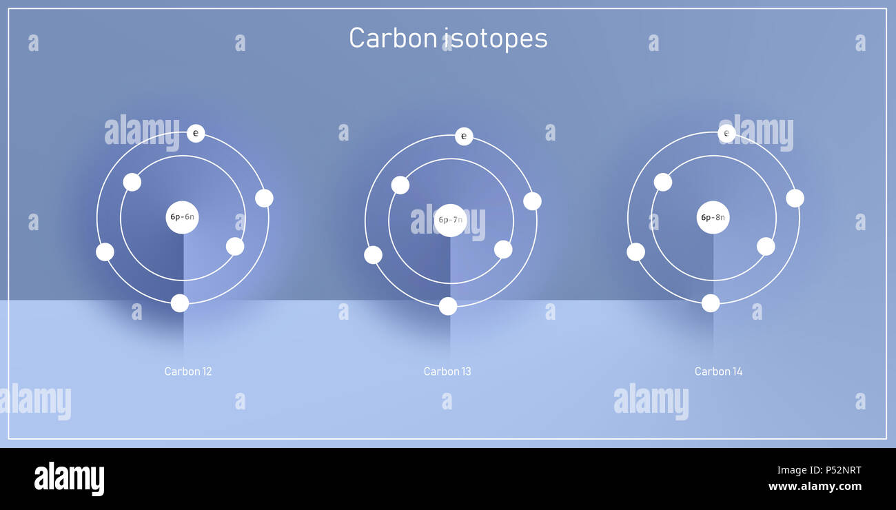 carbon isotopes atomic structure - elementary particles physics theory ...