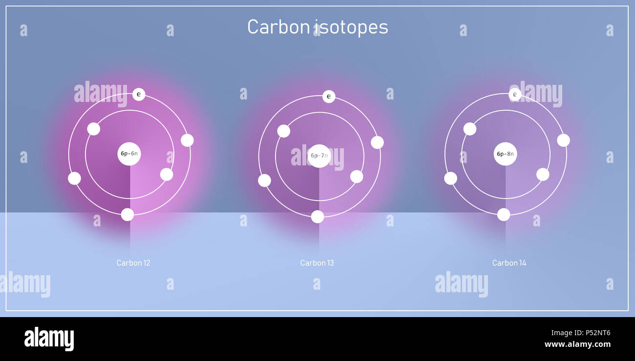 carbon isotopes atomic structure - elementary particles physics theory ...