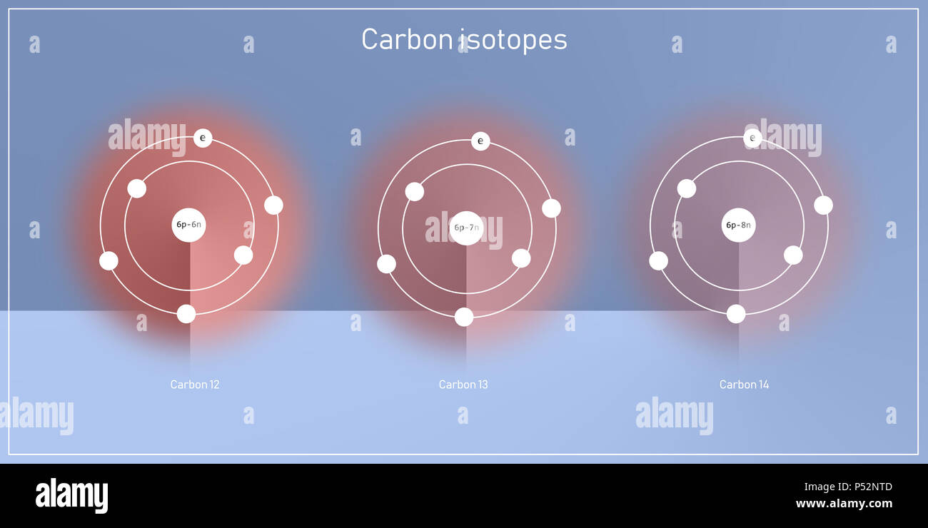 carbon isotopes atomic structure - elementary particles physics theory ...