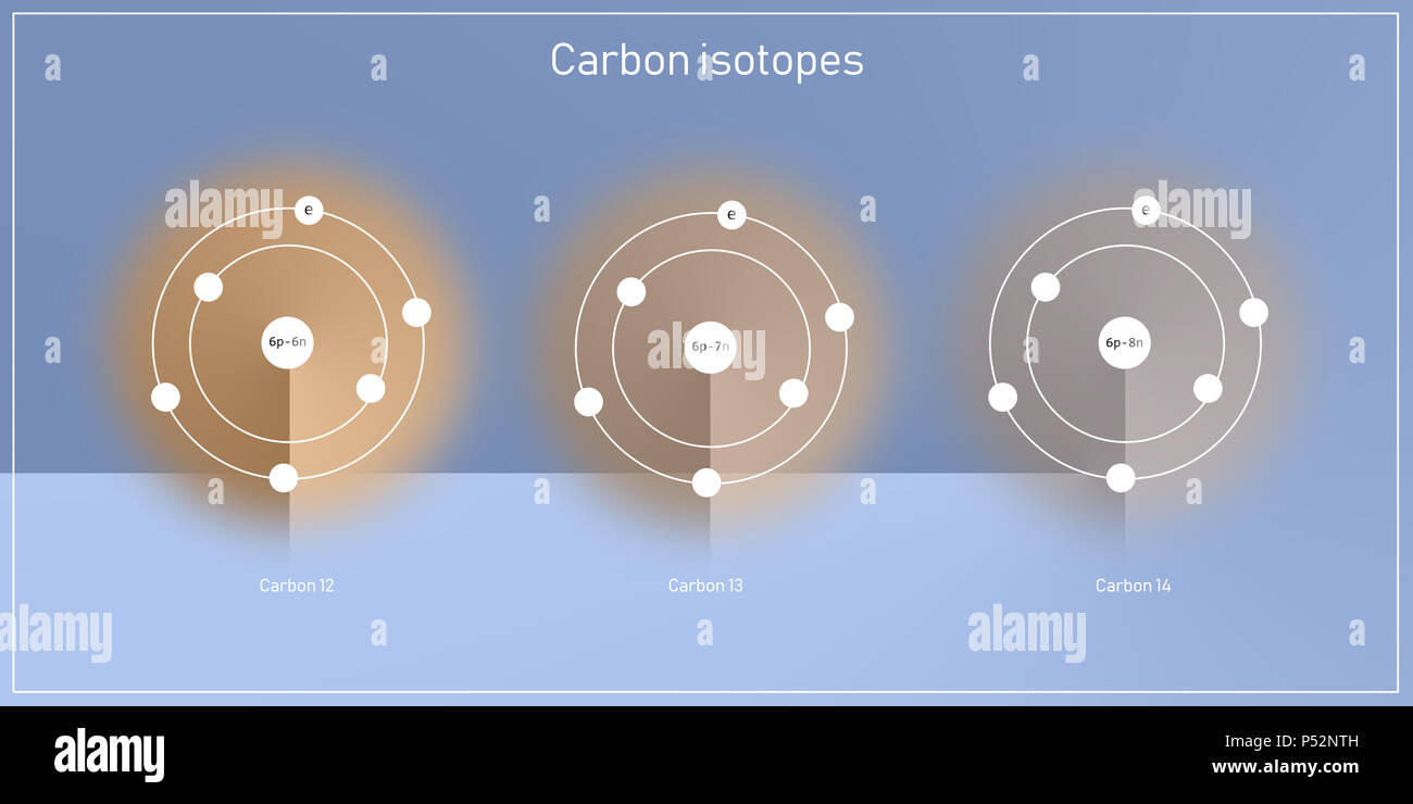 carbon isotopes atomic structure - elementary particles physics theory ...